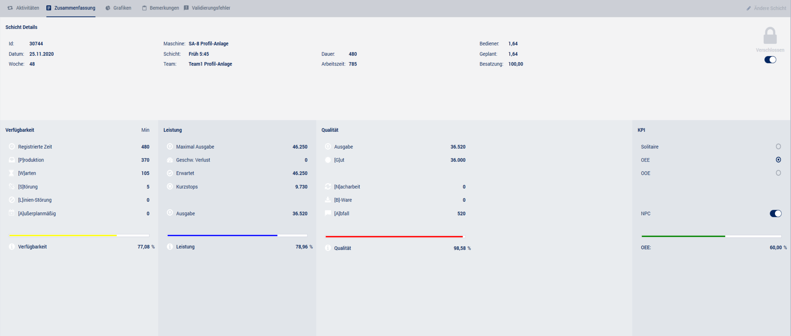 Overall Equipment Effectiveness (OEE) - OEE-Institute® - OEE Fertigungs ...
