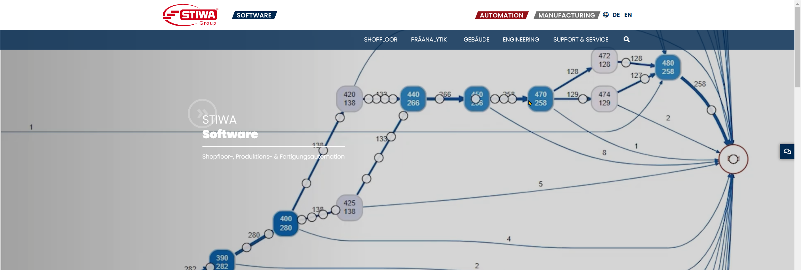STIWA Software - Premium-Partner des OEE-Institute® | OEE Institute