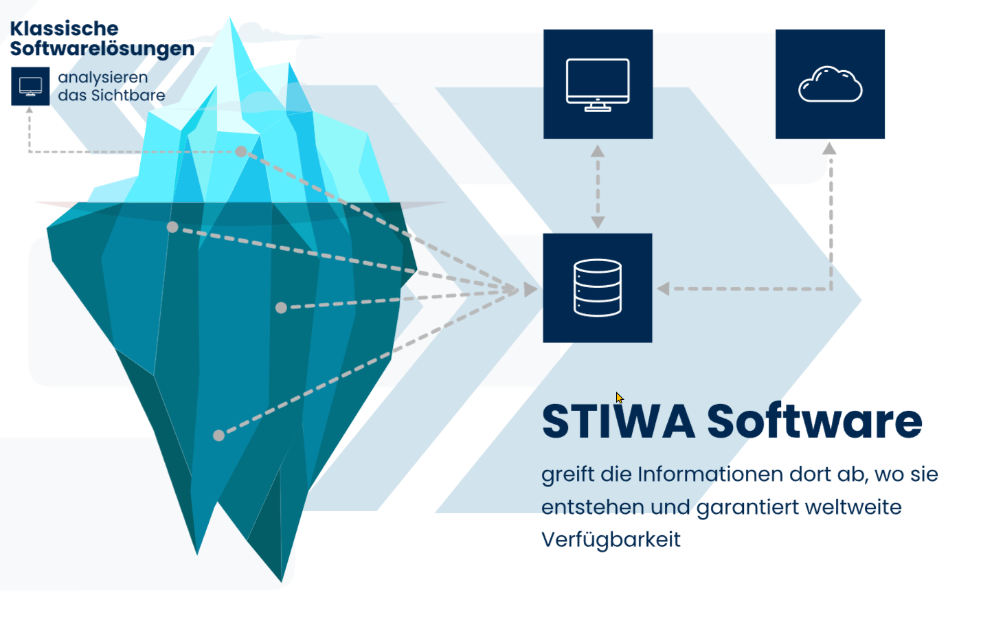 STIWA Software - Premium-Partner des OEE-Institute® | OEE Institute